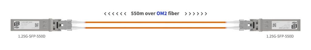 OM1 vs OM2 vs OM3 vs OM4 vs OM5 Multimode Fiber Differences
