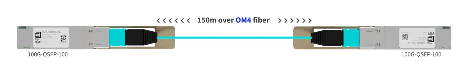 OM1 vs OM2 vs OM3 vs OM4 vs OM5 Multimode Fiber Differences