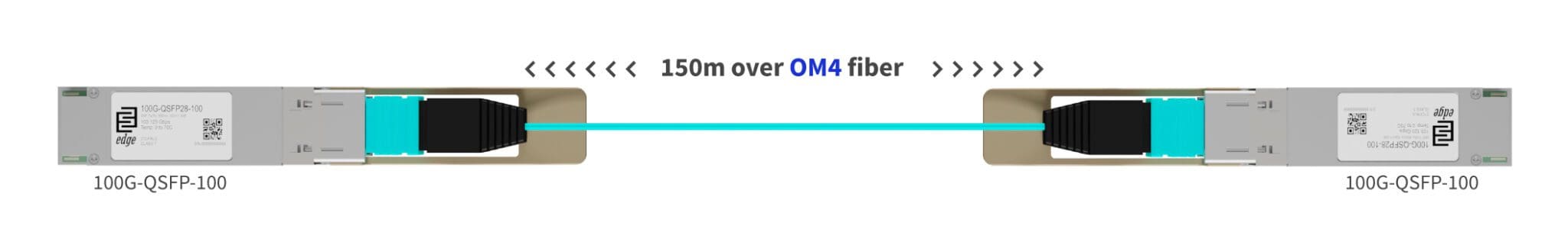 OM1 vs OM2 vs OM3 vs OM4 vs OM5 Multimode Fiber Differences